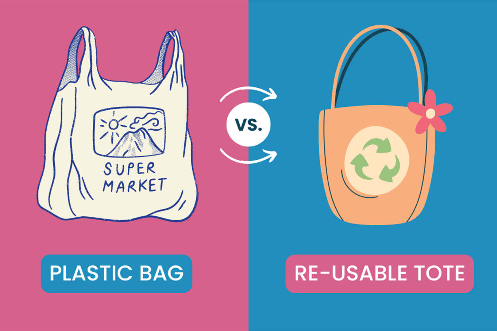 Take Action – Plastic People Documentary
